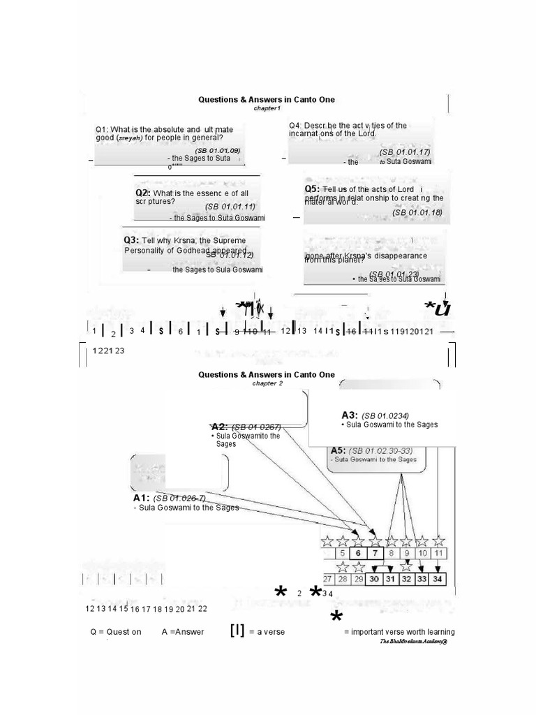 SB - Study - Guide - 1st - Canto - Charts OCR | Download Free PDF ...
