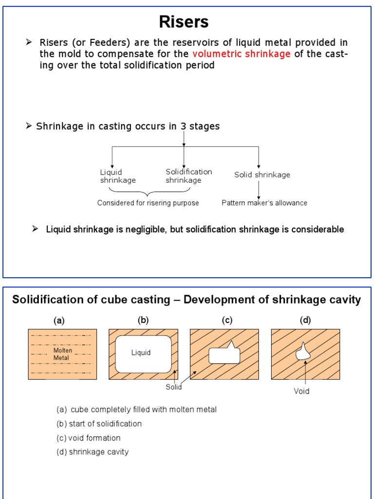 Solidification-Riser Design-Problems-Special Casting Processes | PDF ... Solidification-Riser Design-Problems-Special Casting Processes | PDF ...