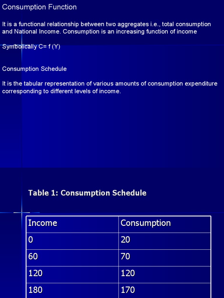 Consumption Function | PDF | Consumption (Economics) | Macroeconomics