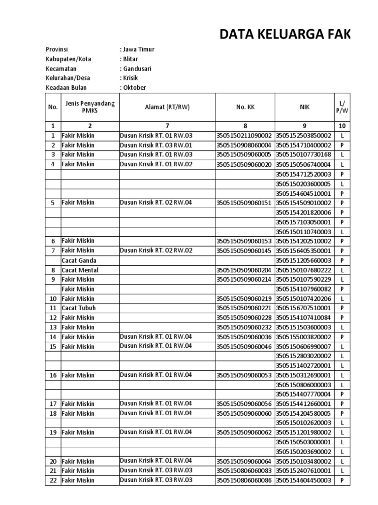 DATA PMKS Kecamatan Gandusari 2019 | PDF