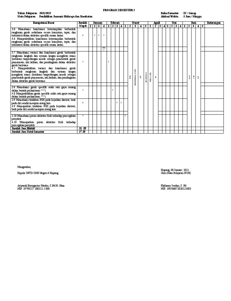 PROGRAM BELAJAR PJOK SEMESTER 2 | PDF
