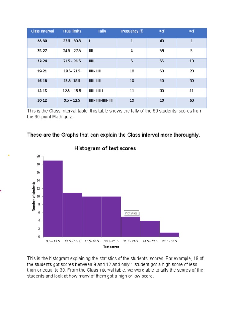 These Are The Graphs That Can Explain The Class Interval More ...