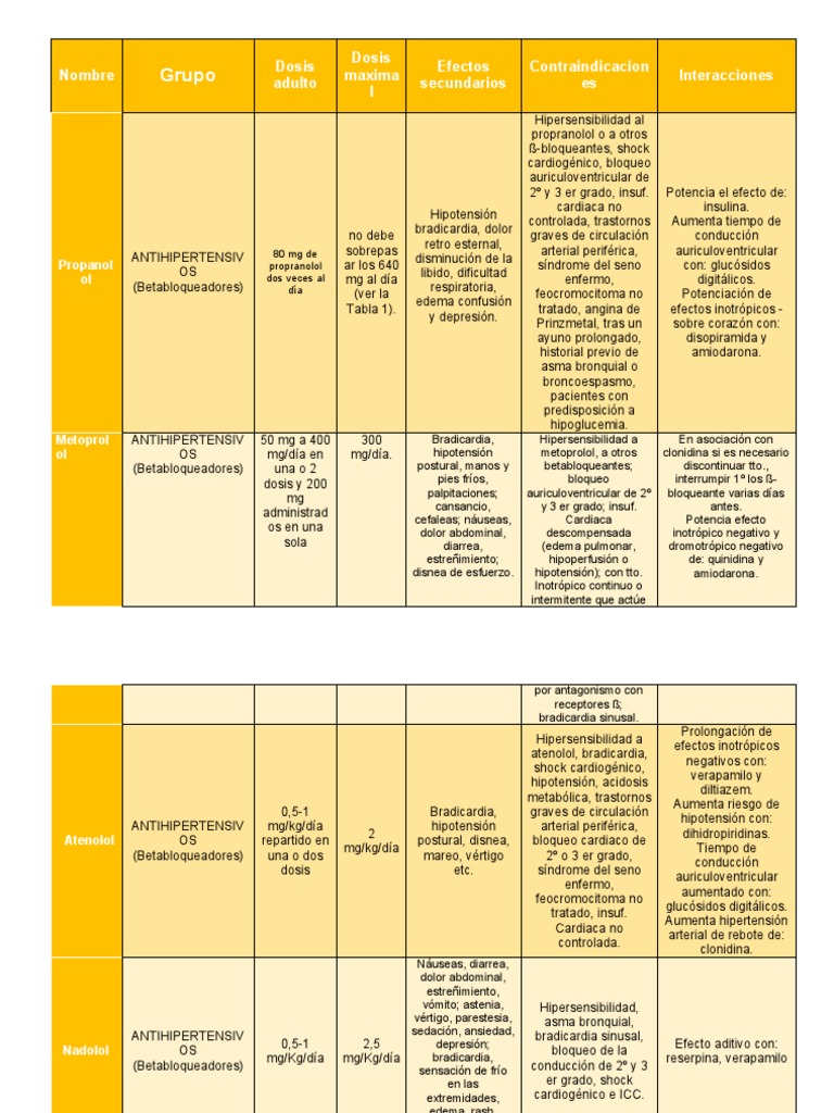 Betabloqueantes: Características, efectos y contraindicaciones | PDF ...