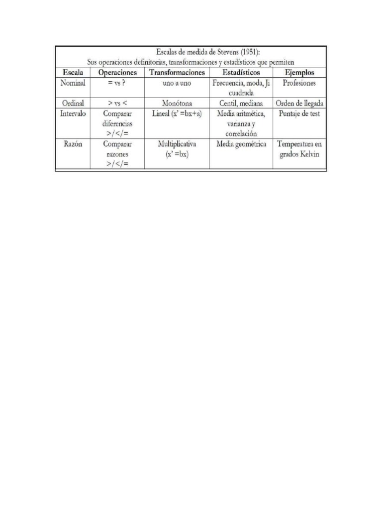 Escala de Medida de Stevens | PDF