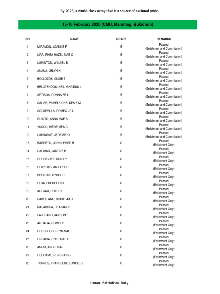 Roster of Newly Enlisted and Commissioned Philippine Army Personnel ...