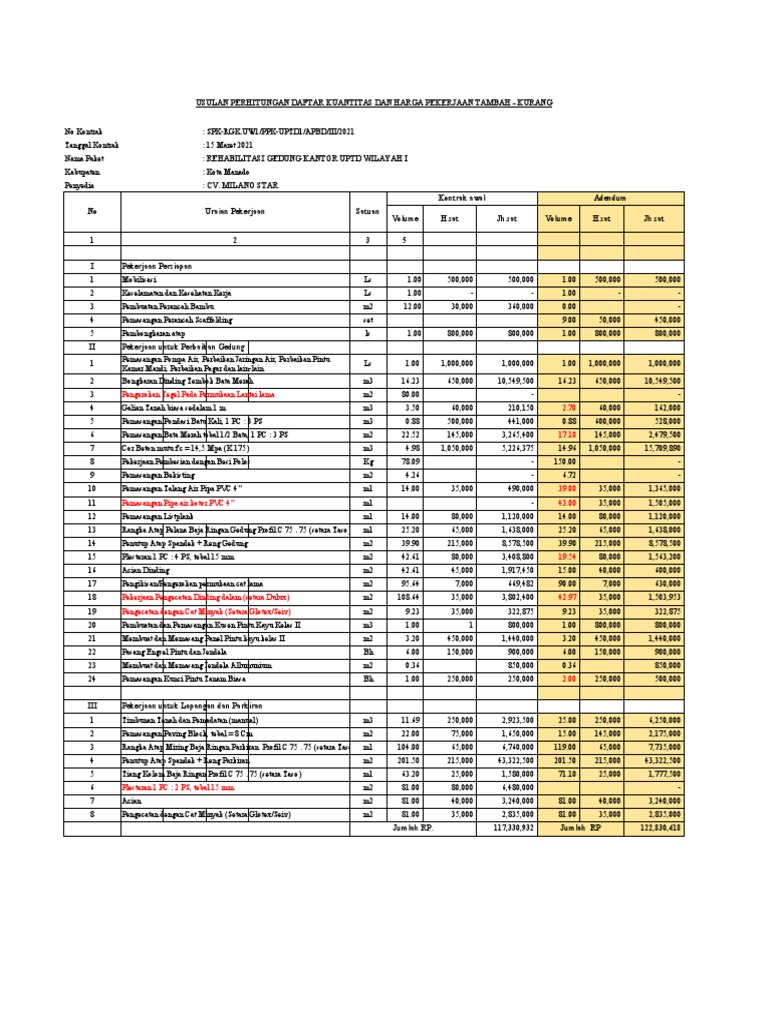 Rab Tempat Parkir Dan Gedung Kantin | PDF