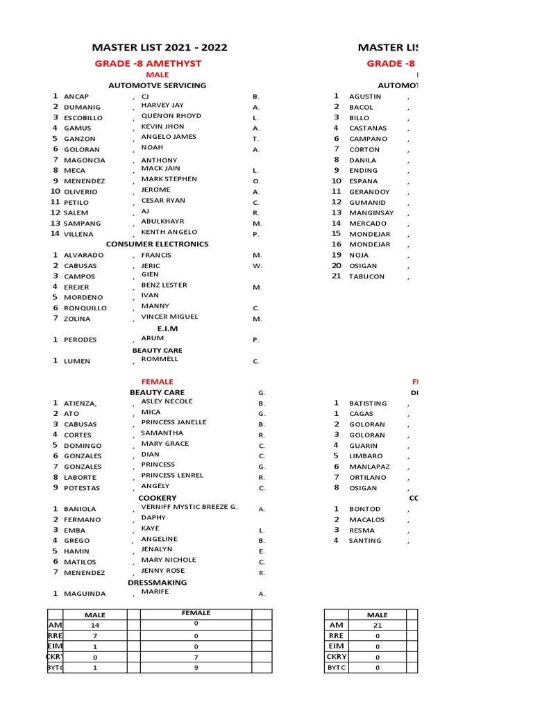 MASTER LIST 2021 - 2022 MASTER LIST 2021 - 2022: Grade - 8 Amethyst ...