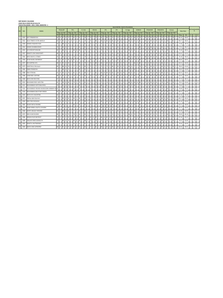 SMP Negeri 3 Salaman Leger Nilai Siswa Kelas Kelas 9D Tahun Pelajaran: 2021 / 2022, Semester: 1 ...