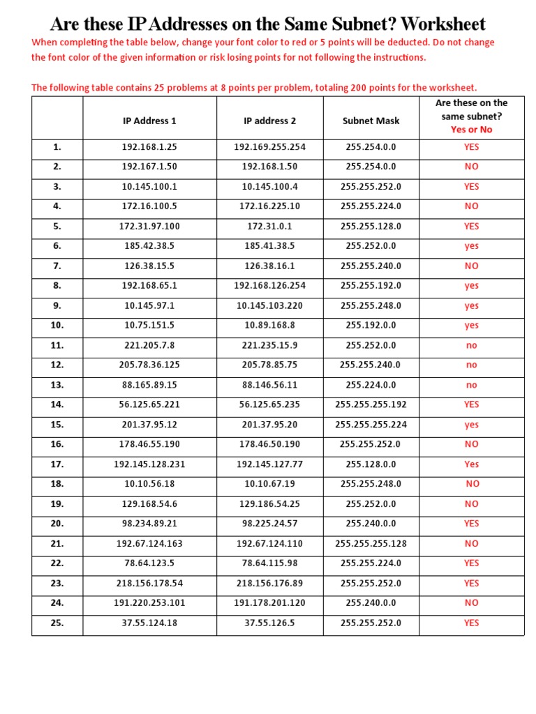 Are These IP Addresses On The Same Subnet Worksheet | PDF | Ip Address ...