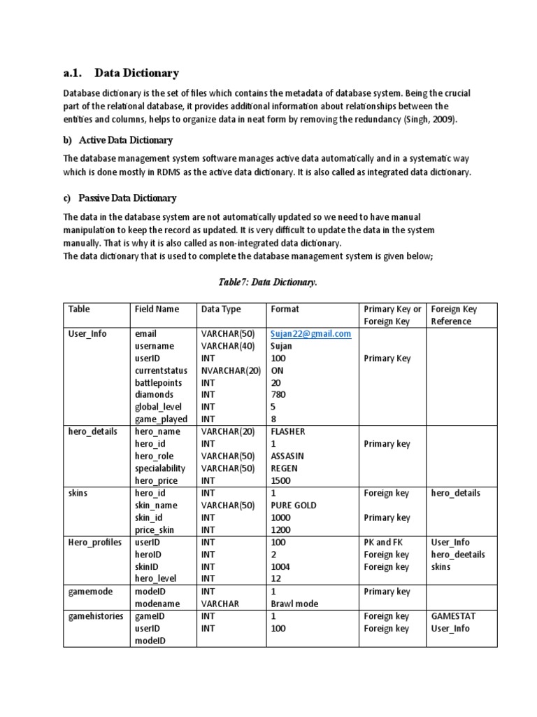 Data Dictionary Pdf Databases Relational Database