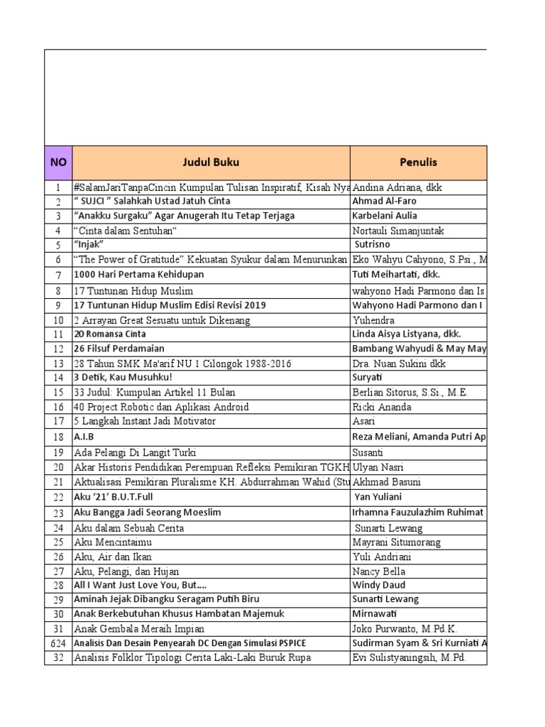 Katalog Lengkap Penerbit Deepublish Per Bulan Juli | PDF