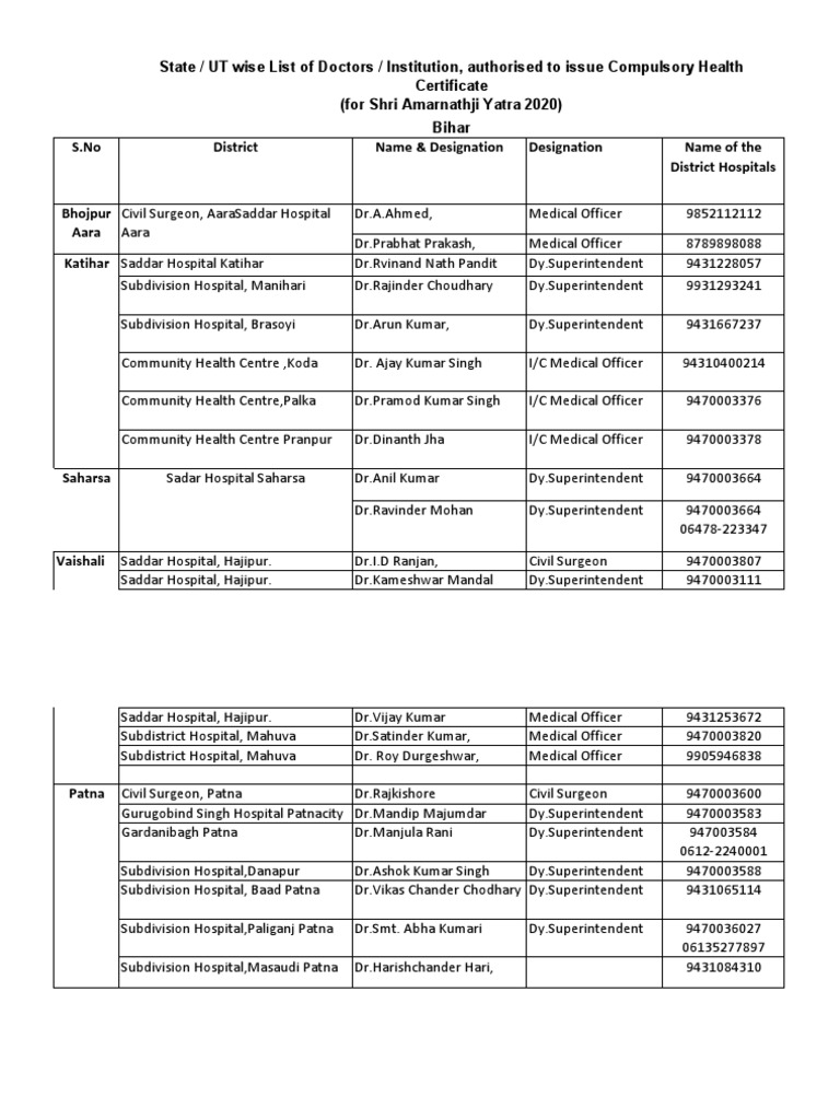 State / UT Wise List of Doctors / Institution, Authorised To Issue ...