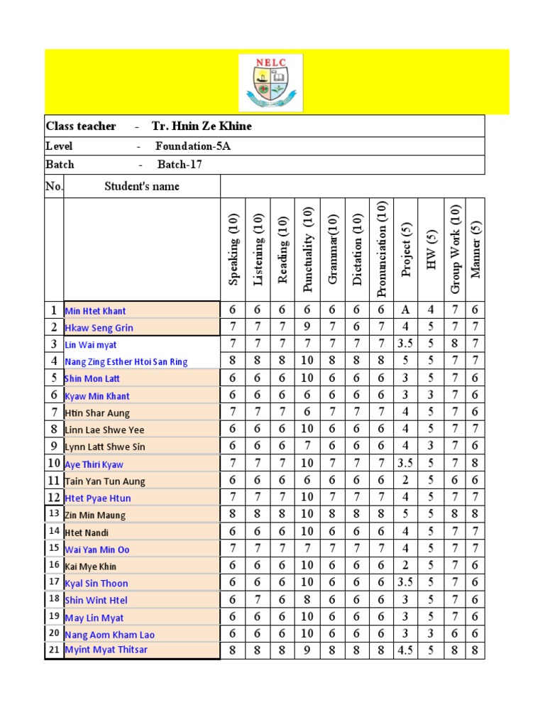 Young Learners Weekly Assessment: Class Teacher - Tr. Hnin Ze Khine ...