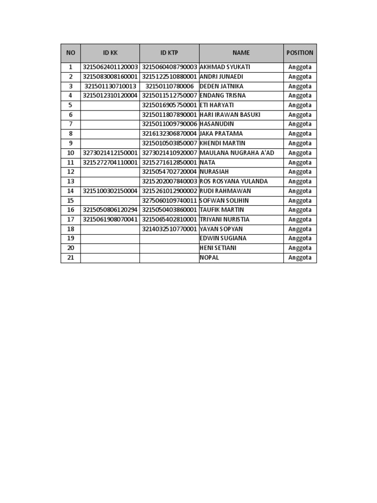 Data RS Dewi Sri | PDF
