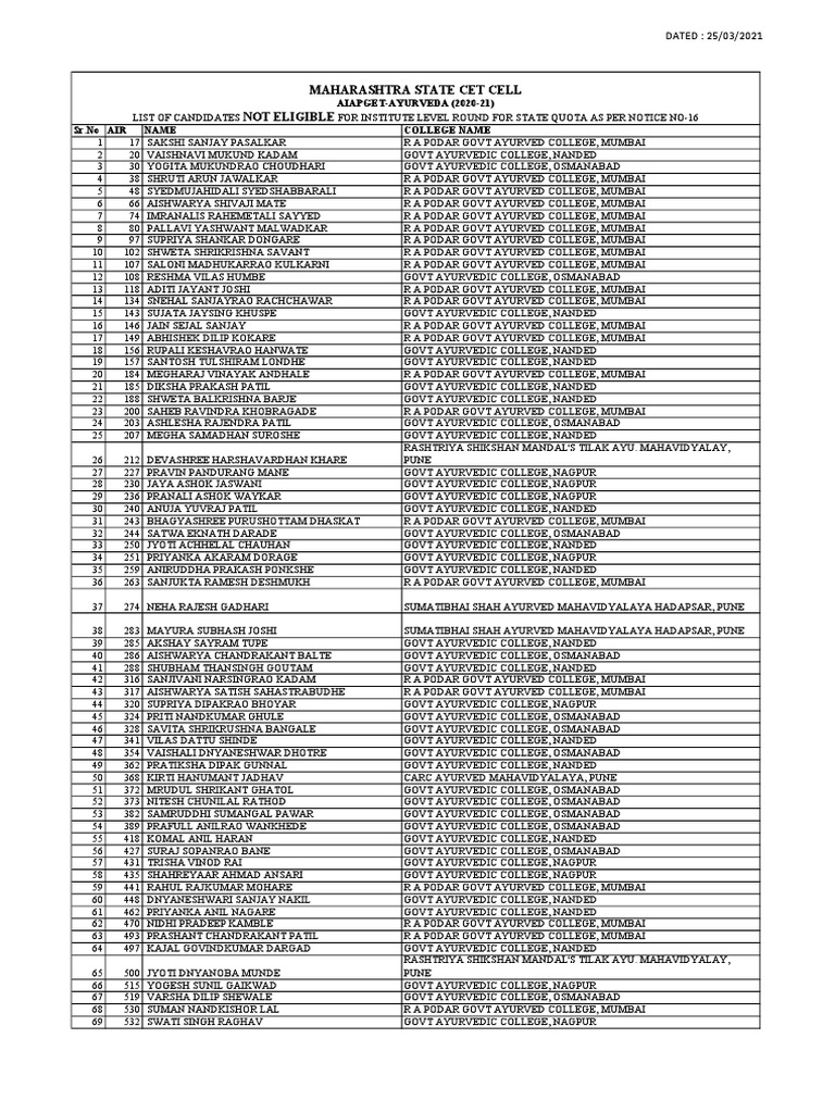Maharashtra State Cet Cell Not Eligible: DATED: 25/03/2021 | PDF