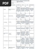 Costume Design Project Evaluation Rubric | PDF