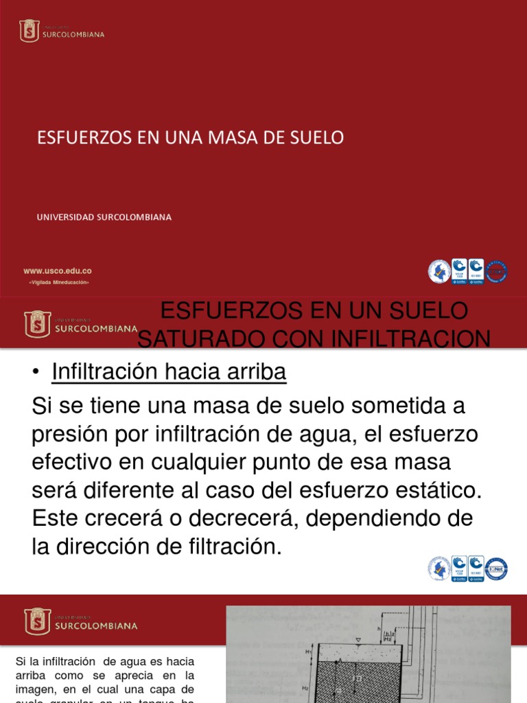 Esfuerzos en Una Masa de Suelo | PDF | Suelo | Sedimentación