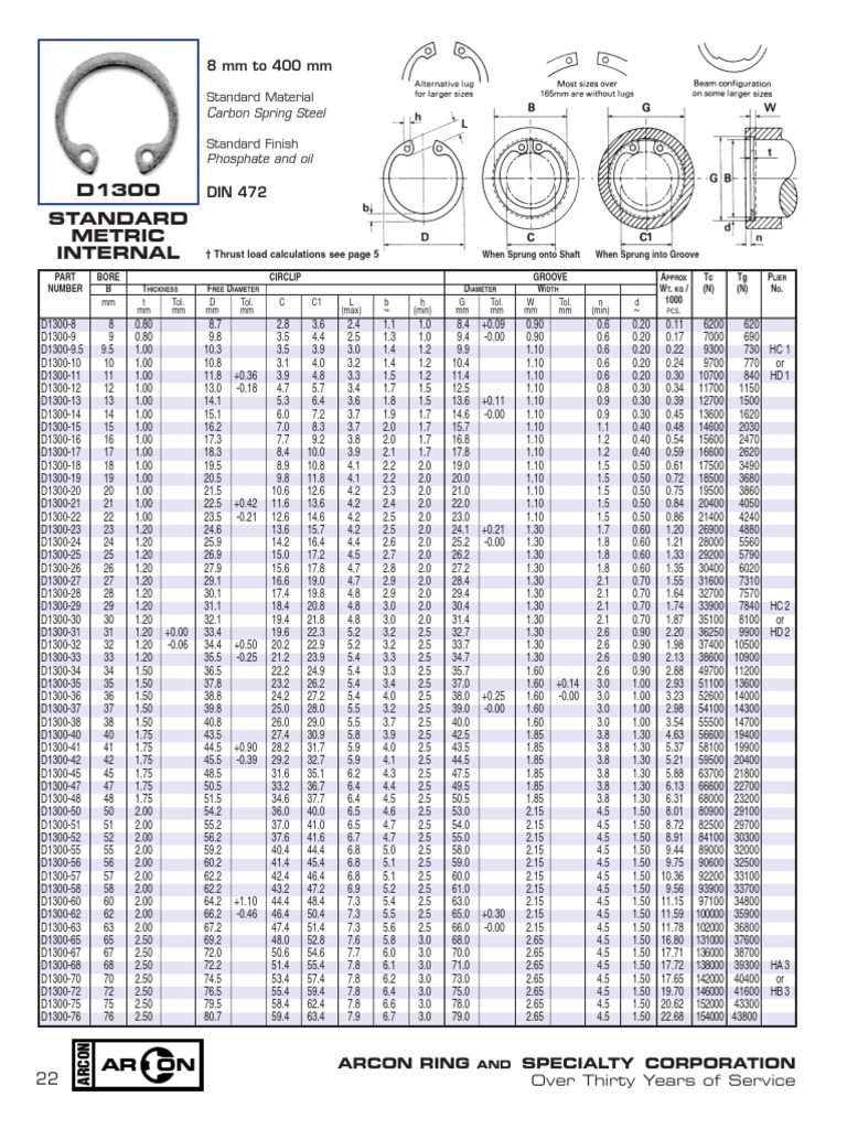 Metric internal circlips dimensions and specifications | PDF | Materials | Manufactured Goods