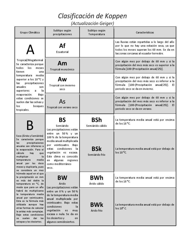 Nueva Clasificación de Koppen | PDF | Clima oceánico | Clima templado