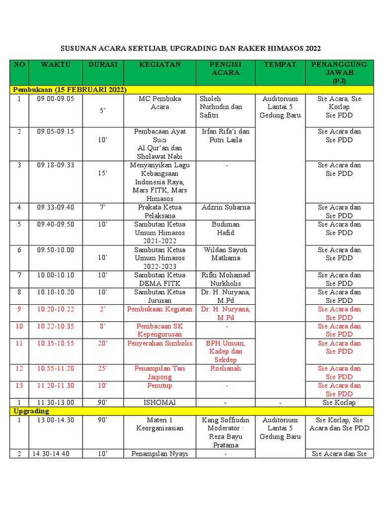 Susunan Acara Upgrading | PDF