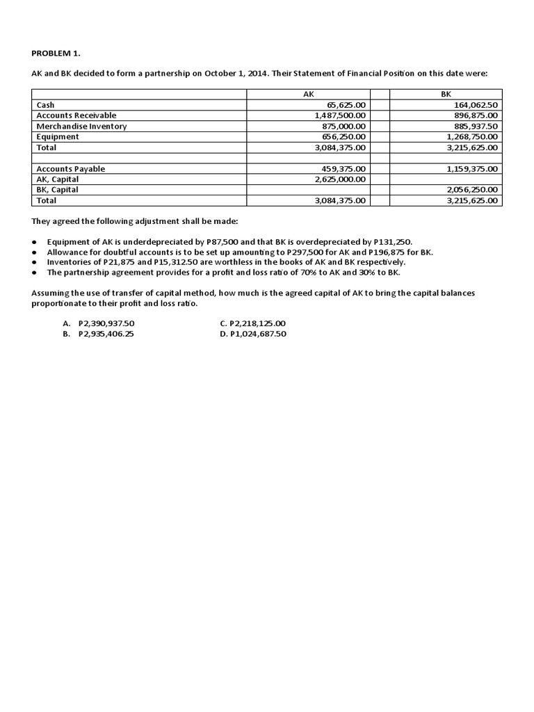 Statement of Financial Position and Adjustments for AK and BK ...