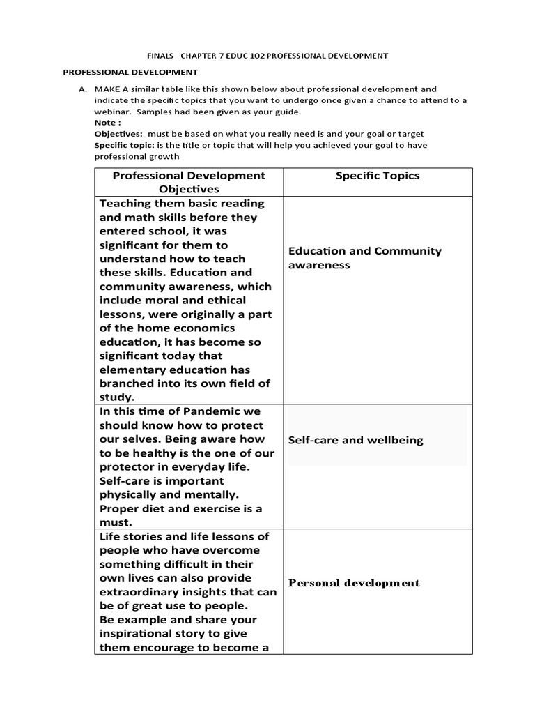 Finals - Educ 102 - Acivity - Chapter 7 Professional Development | PDF ... Finals - Educ 102 - Acivity - Chapter 7 Professional Development | PDF ...