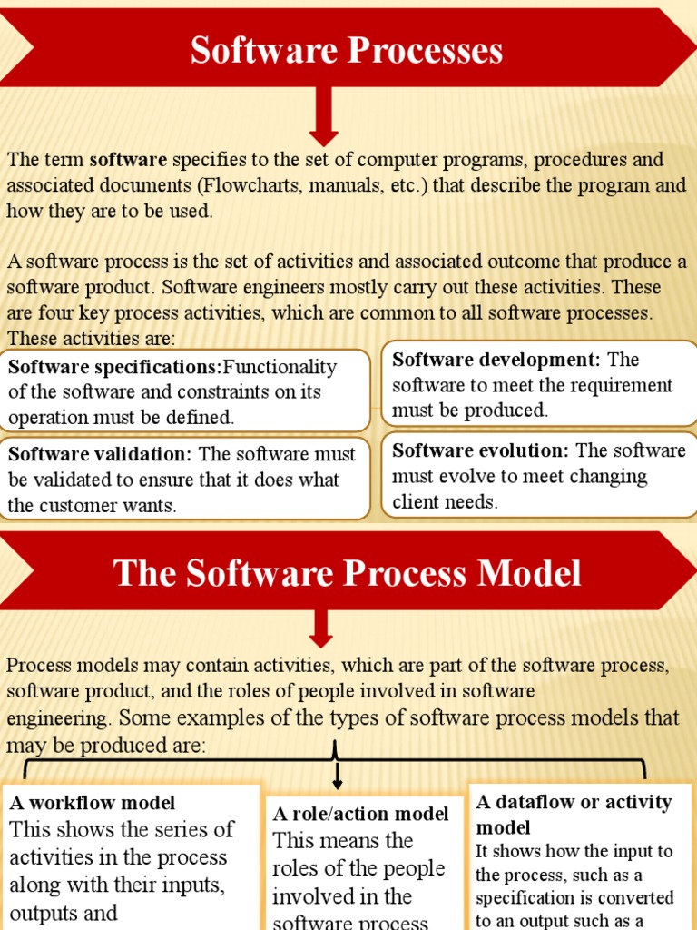 Software Processes: Software Specifications:functionality Software ...