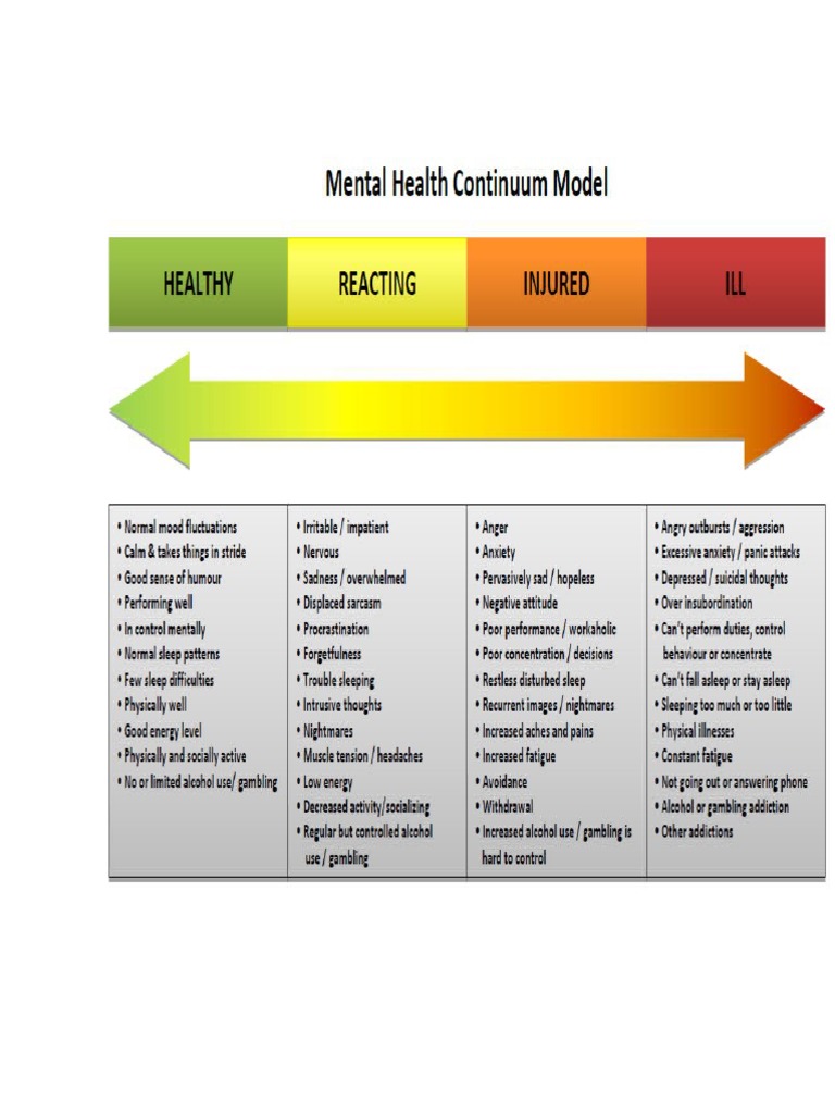Mental Health-Illness Continuum | PDF