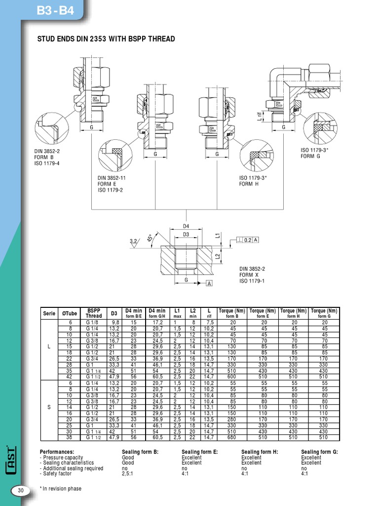 B3-B4 Stud Ends DIN 2353 Metric Thread Chart | PDF | Nut (Hardware ...