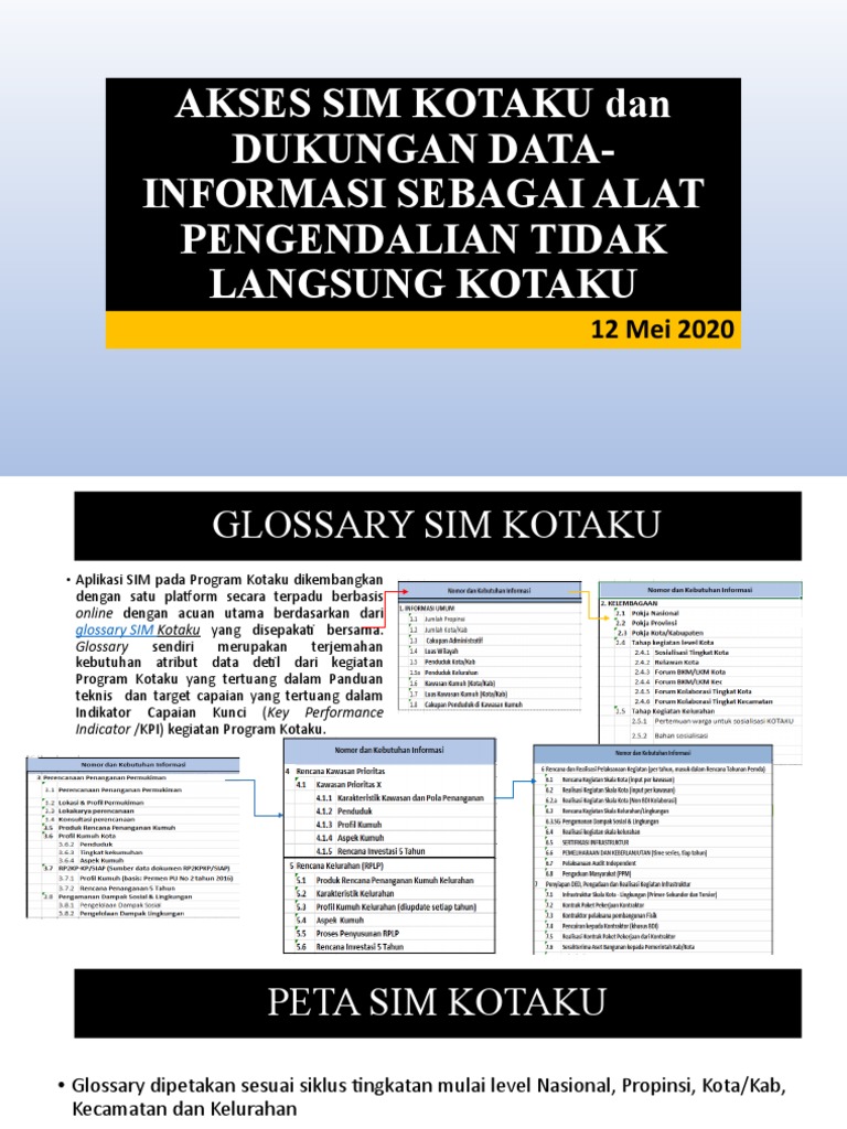 Mengenal Data SIM Kotaku | PDF
