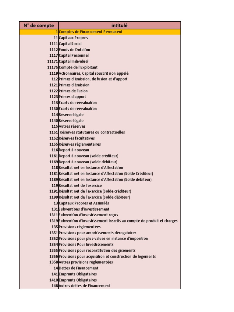 Copie de Plan-comptable-Maroc-Excel | PDF | Immobilisations | Dépréciation