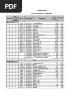 AR15 Pin and Spring Sizes | PDF | Military Technology | Firearms