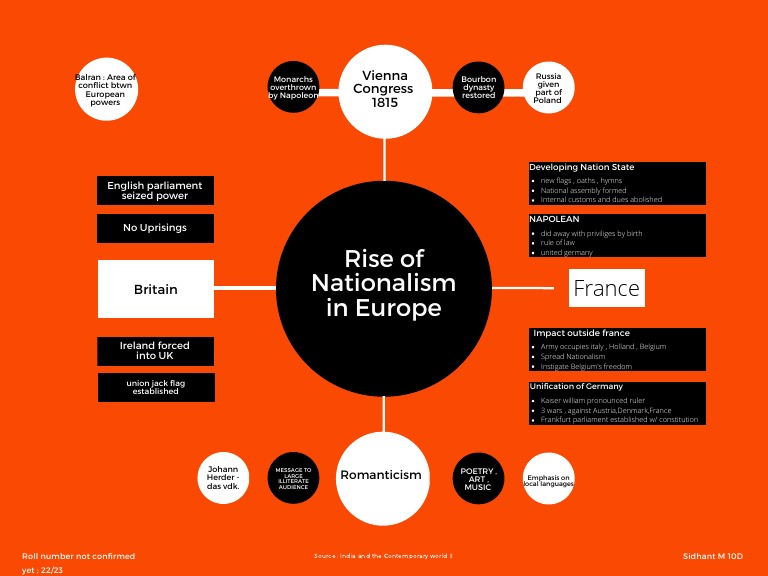 Rise of Nationalism in Europe: France | PDF | Napoleon | France