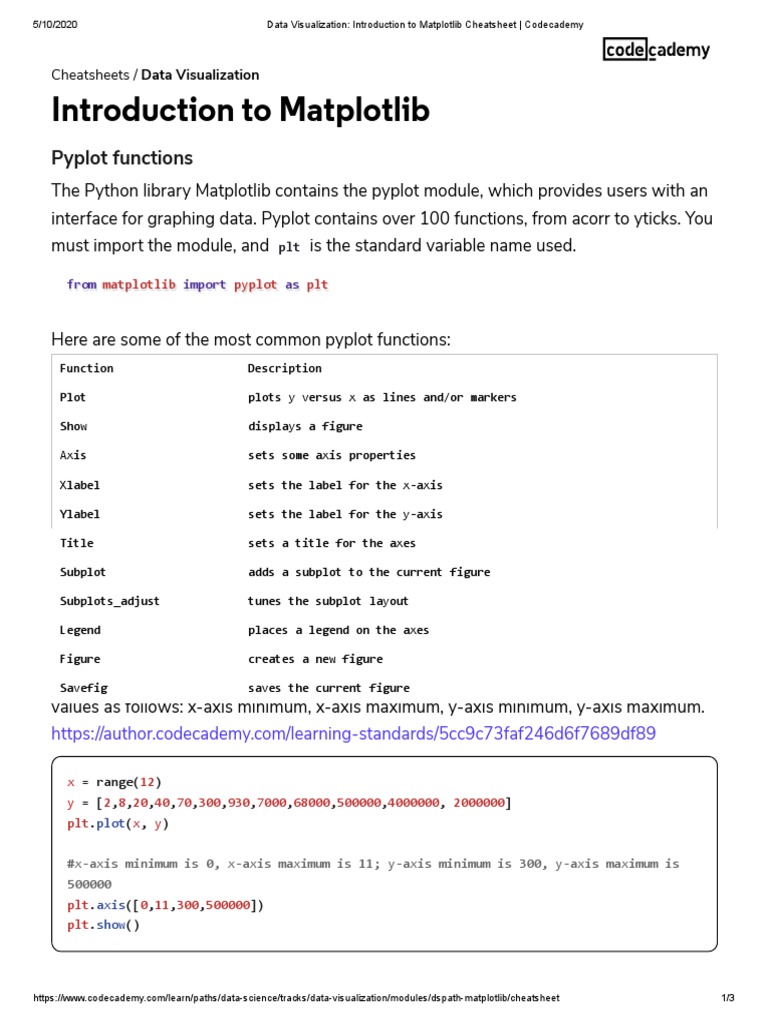 Data Visualization Introduction To Matplotlib Cheatsheet Codecademy Pdf Cartesian