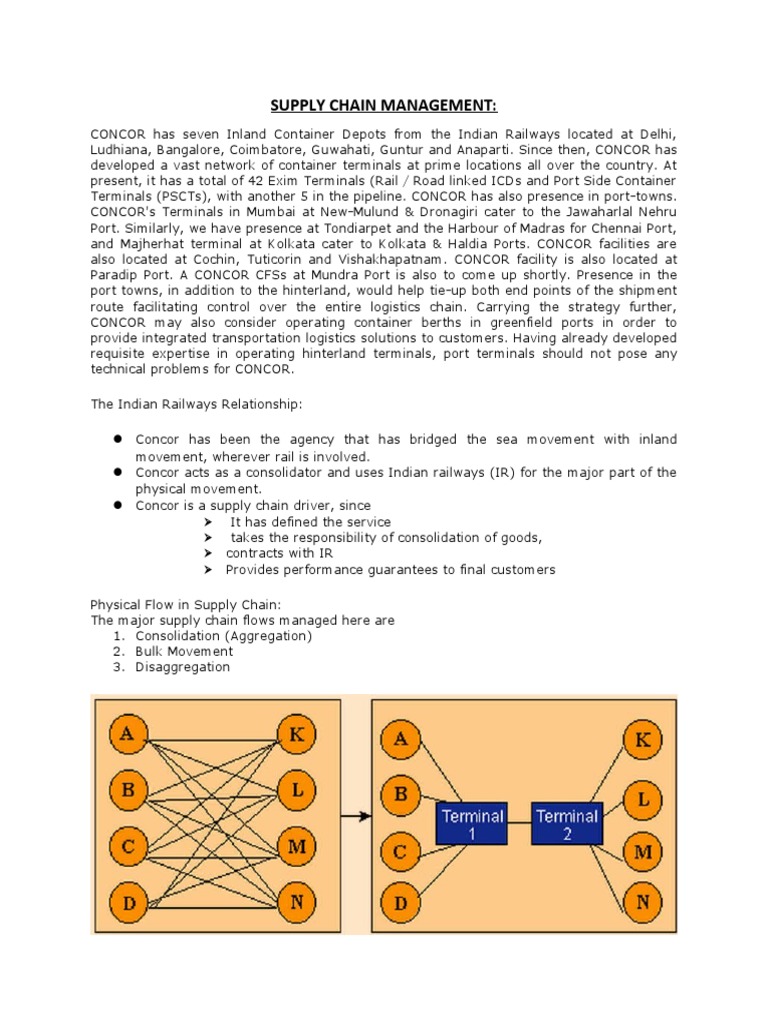CONCOR's Comprehensive Supply Chain Network | PDF | Containerization | Cargo