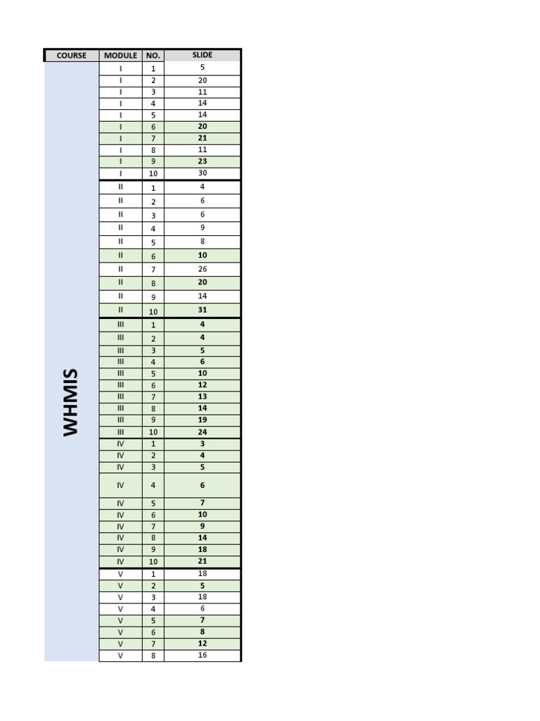 E Safety First Questions Final | PDF