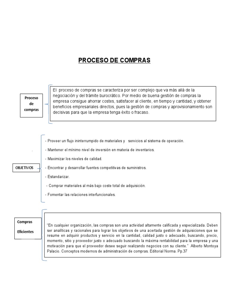 Manual de Compras Bimbo | PDF | Calidad (comercial) | Logística