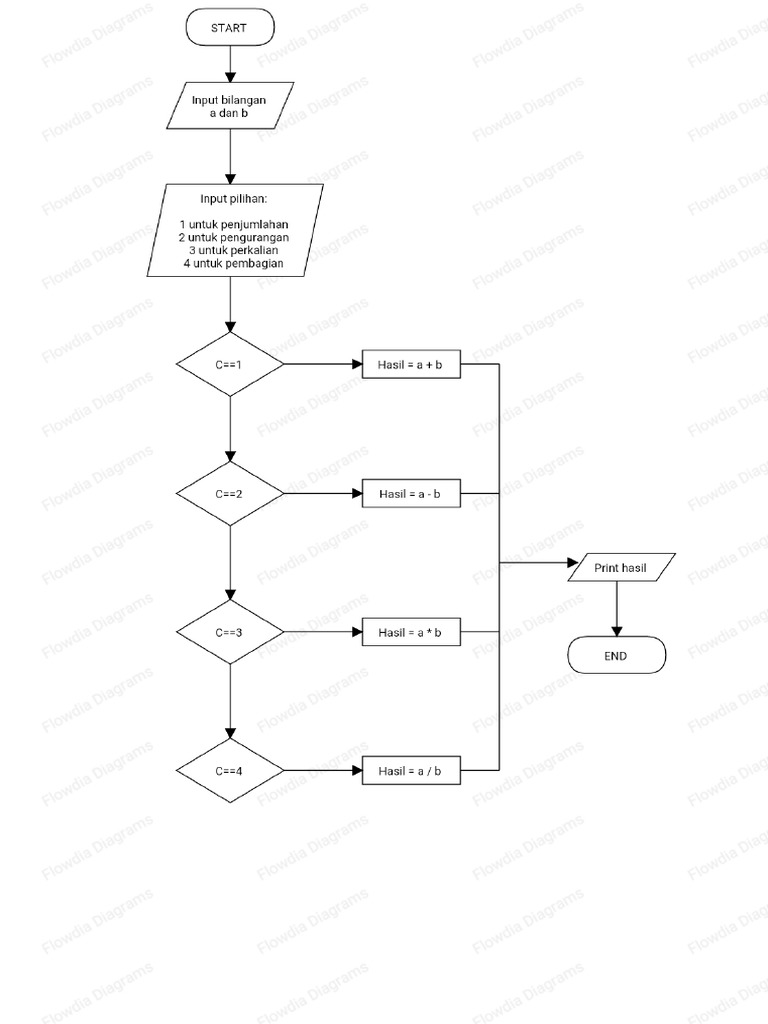 Flowchart Kalkulator Pdf