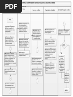Mapa de Procesos Constructora | PDF