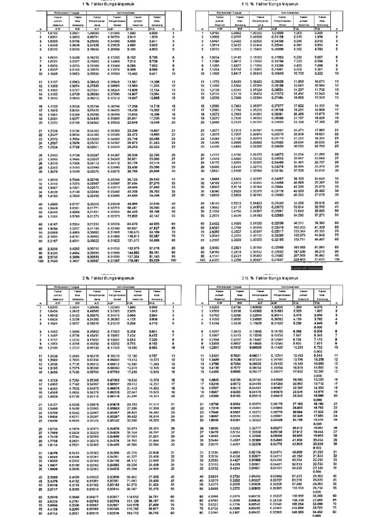 Tabel Bunga Majemuk Untuk Mata Kuliah Ekotek | PDF