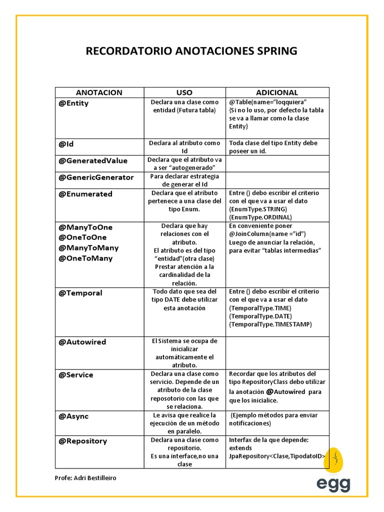 Anotaciones SPRING | PDF | Ingeniería de software | Ingeniería Informática
