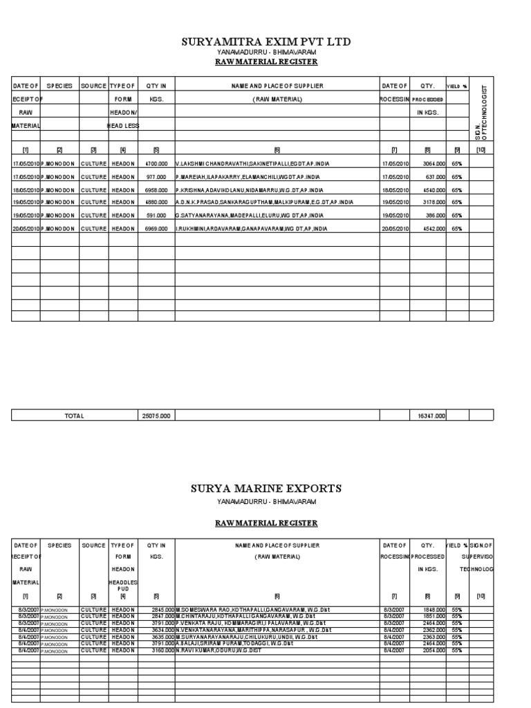 Suryamitra Raw Material Register | PDF