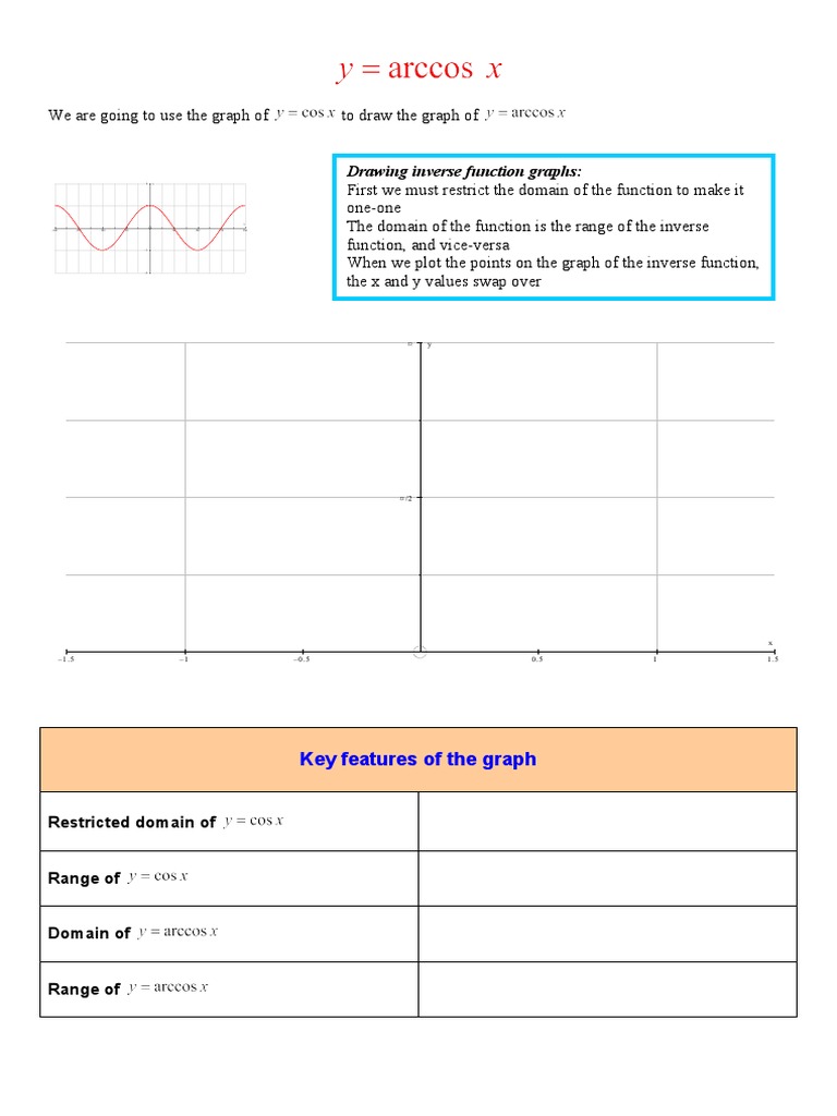 Drawing Inverse Function Graphs:: Key Features of The Graph | PDF ...
