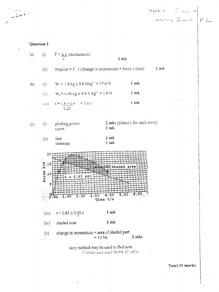 CAPE Metrology Physics Marking Scheme 2009 | PDF | Physics | Metrology