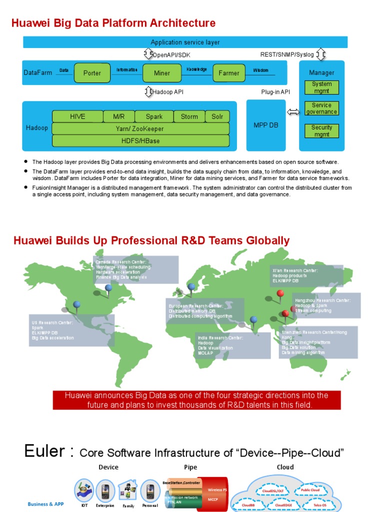 Huawei Big Data Platform Architecture | PDF | Apache Hadoop | Operating ...