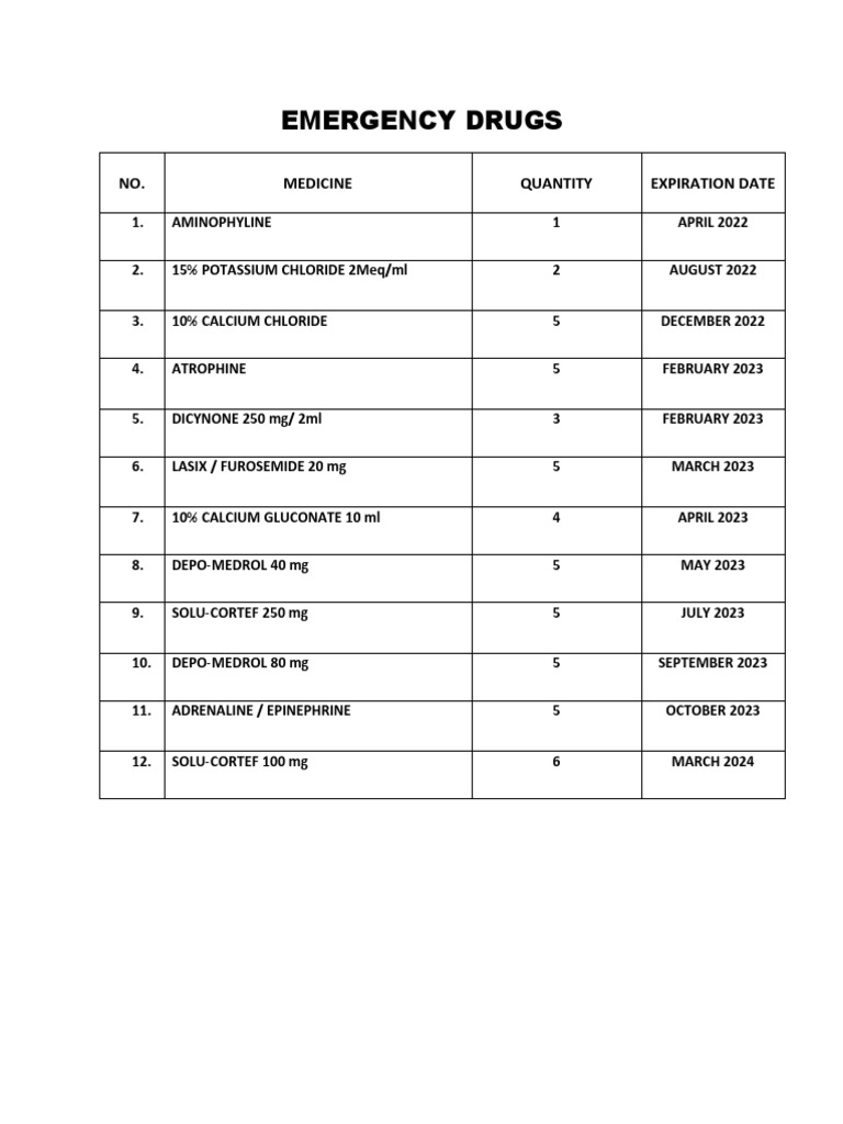 Emergency Drugs | PDF