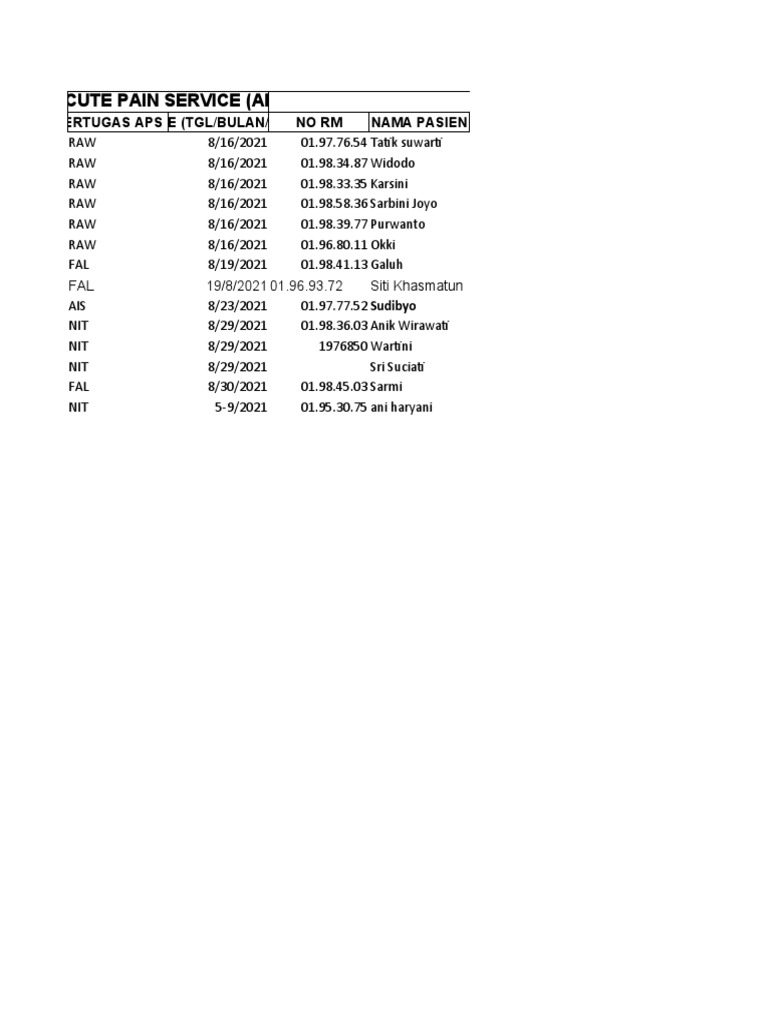 Data Acute Pain Service (Aps) 2021 Karakteristik Pasien Aps | PDF