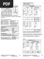Eurocode 3: ULS Steel Design Guide | PDF | Buckling | Bending