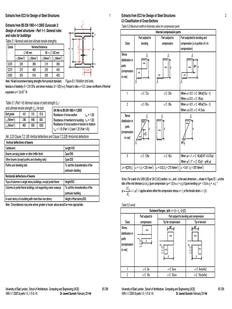 Extracts From EC3 For MSC Students 2014 | PDF | Buckling | Bending