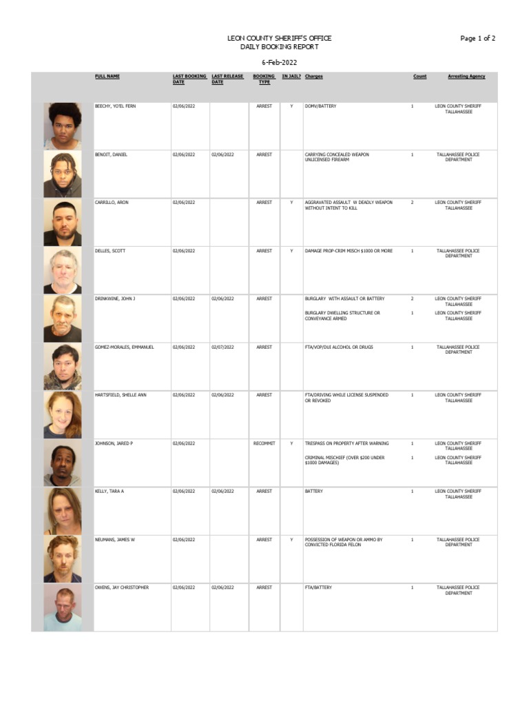 Leon County Daily Booking Report | PDF | Sheriffs In The United States ...